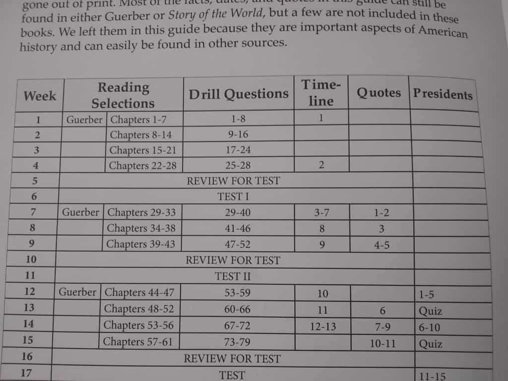 American History Homeschool Curriculum for Grades 5-8