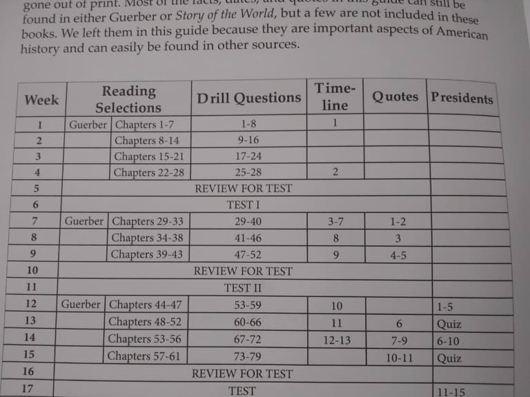 American History Homeschool Curriculum for Grades 5-8