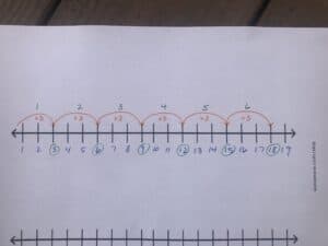 Skip Counting Songs + Worksheets - 4onemore
