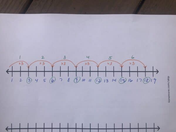 Skip Counting Songs + Worksheets - 4onemore