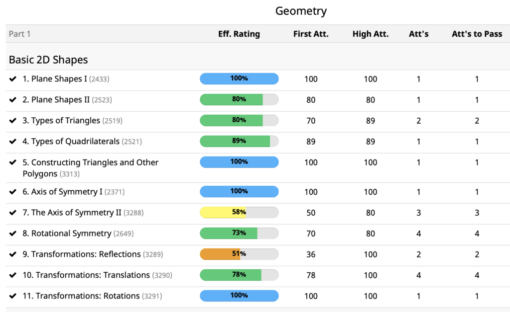 CTC Math Review - 4onemore