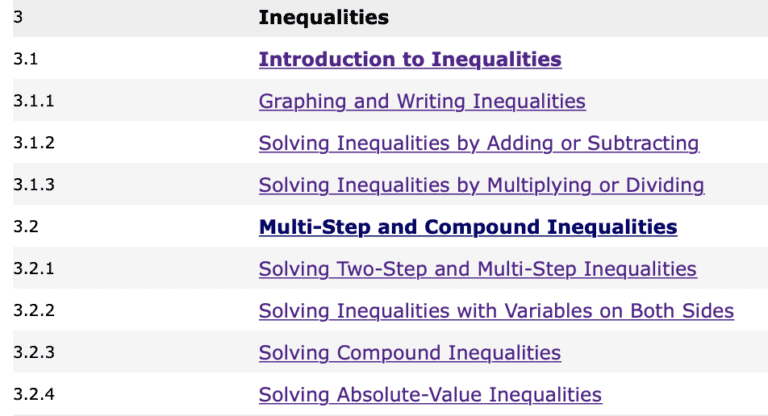 Thinkwell Homeschool High School Math REVIEW