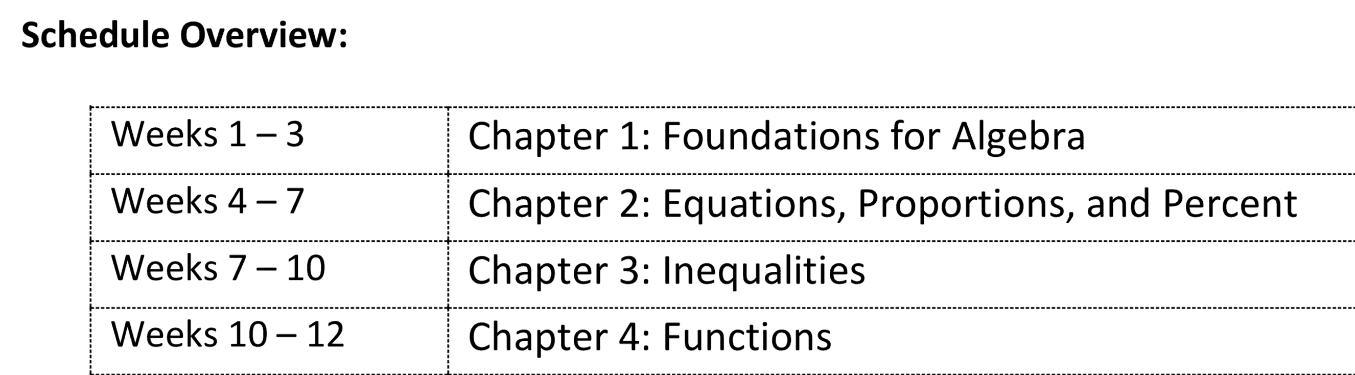 Thinkwell Homeschool High School Math REVIEW