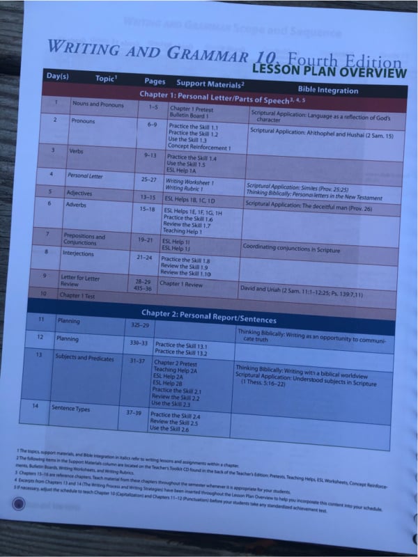 BJU Press Homeschool English REVIEW - 4onemore