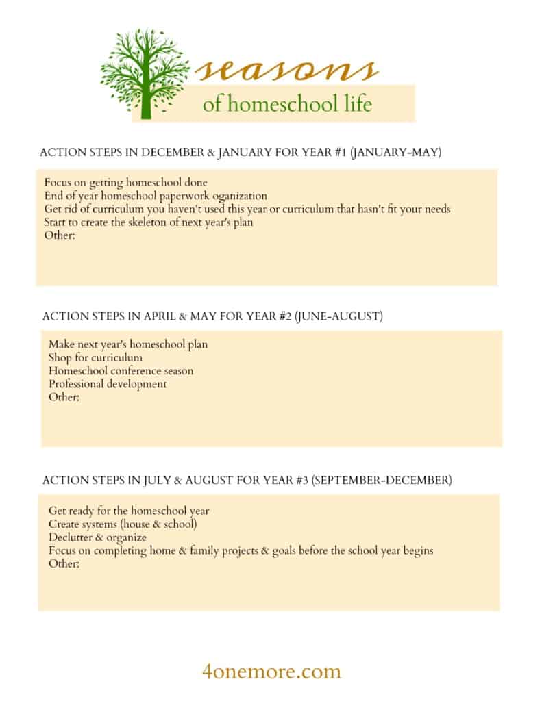 Homeschool Seasons - 4onemore